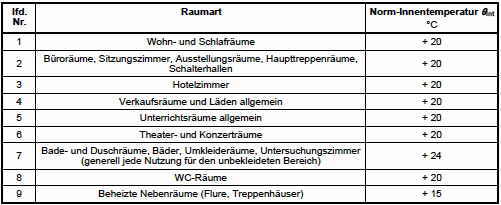 DIN EN 12831 BEIBLATT 2 PDF
